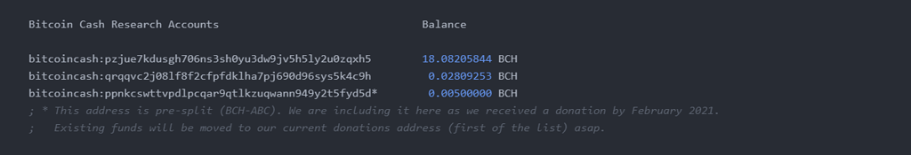 Monthly Progress Report - November 2022 - Monthly Reports - Bitcoin ...