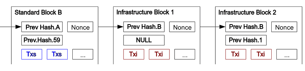 Nested Proof Of Work: Working on improving the design (Request For Comments) - #6 by ...